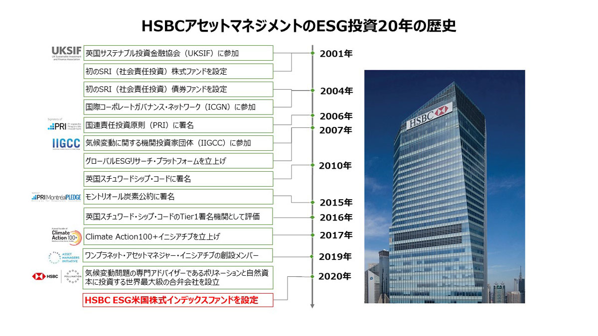 HSBC ESG米国株式インデックスファンド